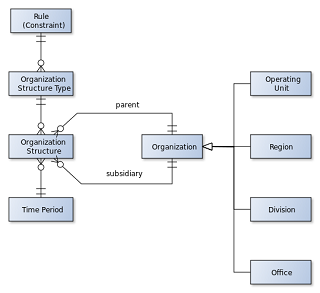 Organizational Structure | Definition, Types & Benefits - Lesson ...
