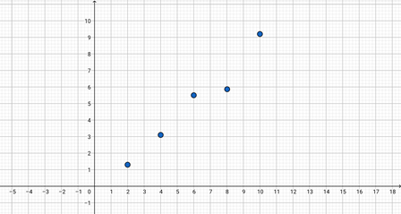 Constructing a Scatter Plot from a Table of Data on Given Axes with ...
