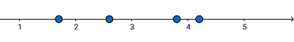 Ordering Decimals on a Number Line Practice | Algebra Practice Problems ...