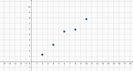 Constructing a Scatter Plot from a Table of Data on Given Axes with ...