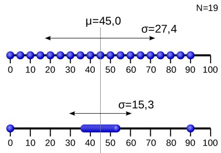 Standard Deviation in Psychology | Definition, Formula & Examples ...