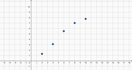 Constructing a Scatter Plot from a Table of Data on Given Axes with ...