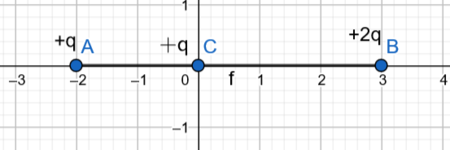 Predicting the Behavior of a Given Distribution of Discrete Charges ...
