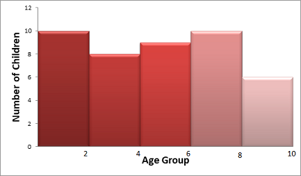 Creating Histograms Practice | Statistics and Probability Practice ...