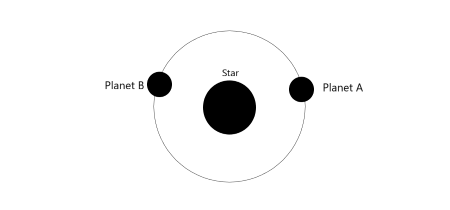 Analyzing Data to Relate Mass & Gravitational Pull Practice | Physical ...