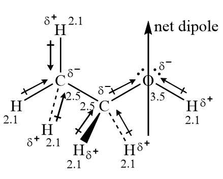 C2h2 Polar Or Nonpolar Check Dipole Moment And Polarity Geometry Of ...