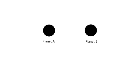 Analyzing Data to Relate Mass & Gravitational Pull Practice | Physical ...