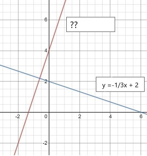 FTCE Middle Grades Mathematics 5-9 025 Practice Test