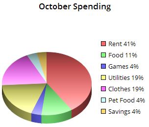 Comparing Pie Chart Data - Lesson | Study.com