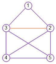 Eulerizing Graphs in Math - Lesson | Study.com
