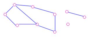Graph Theory | Vertices, Edges & Applications - Lesson | Study.com