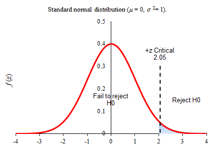 Find the critical value(s) and rejection region(s) for the type of z ...