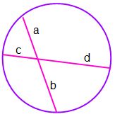 Segment Relationships in Circles | Definition & Theorems - Lesson ...