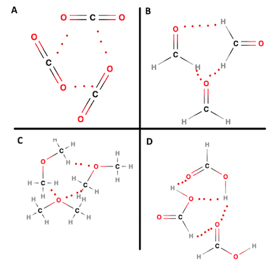 How to Determine Macroscopic Properties from Representations of ...