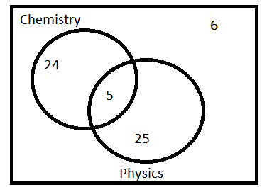 Calculating Probability Using a Venn Diagram Practice | Statistics and ...