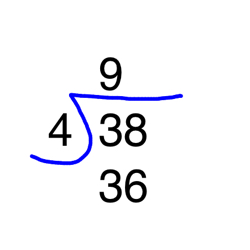 Long Division Steps: Lesson for Kids - Lesson | Study.com