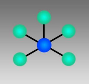 Determining Molecular Geometry Based on the Steric Number & Hybridized ...
