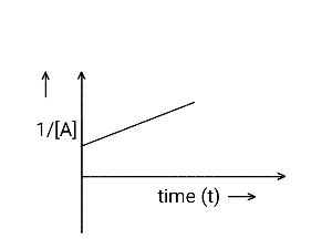 Using the First-order Integrated Rate Law Practice | Chemistry Practice ...