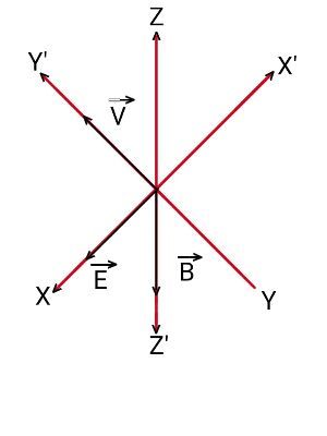 Finding the Direction of Propagation Using the Right Hand Rule Practice ...
