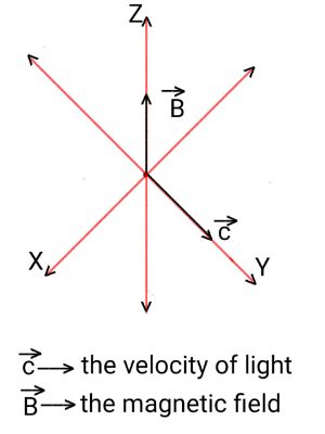Finding the Direction of an Electric Field Using the Right Hand Rule ...