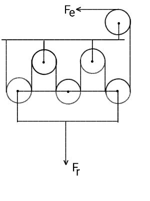 Calculating the Mechanical Advantage of a Pulley Practice | Physics ...