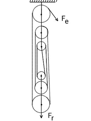 Calculating the Mechanical Advantage of a Pulley Practice | Physics ...