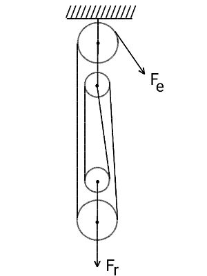 Calculating the Mechanical Advantage of a Pulley Practice | Physics ...