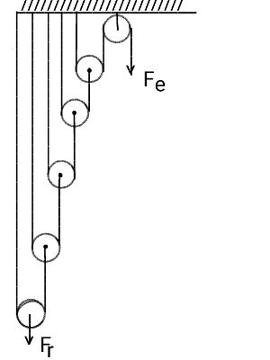 Calculating the Mechanical Advantage of a Pulley Practice | Physics ...
