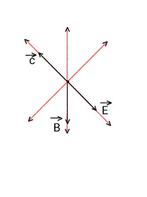 Finding the Direction of an Electric Field Using the Right Hand Rule ...