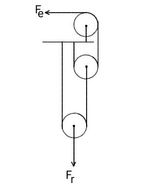 Calculating the Mechanical Advantage of a Pulley Practice | Physics ...