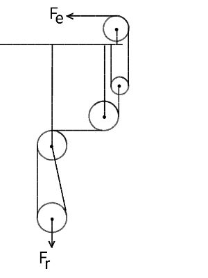 Calculating the Mechanical Advantage of a Pulley Practice | Physics ...