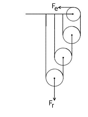 Calculating the Mechanical Advantage of a Pulley Practice | Physics ...