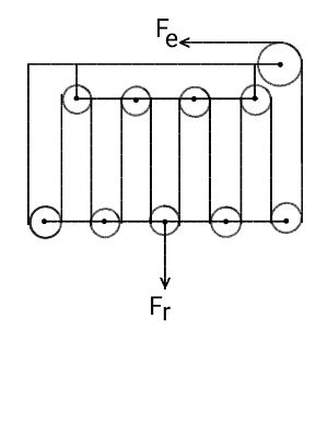 Calculating the Mechanical Advantage of a Pulley Practice | Physics ...