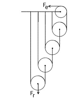 Calculating the Mechanical Advantage of a Pulley Practice | Physics ...