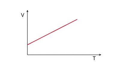 Analyzing Gas Behavior Using Graphs Practice | Chemistry Practice ...