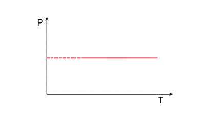 Analyzing Gas Behavior Using Graphs Practice | Chemistry Practice ...