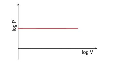 Analyzing Gas Behavior Using Graphs Practice | Chemistry Practice ...