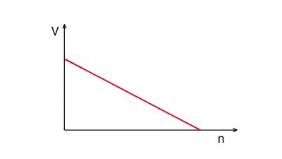 Analyzing Gas Behavior Using Graphs Practice | Chemistry Practice ...