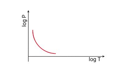 Analyzing Gas Behavior Using Graphs Practice | Chemistry Practice ...