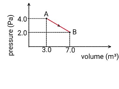 Utilizing Graphs to Solve Problems Practice | Chemistry Practice ...