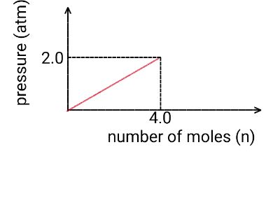 Utilizing Graphs to Solve Problems Practice | Chemistry Practice ...