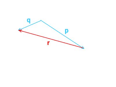 Finding the Difference of 2 Vectors Using the Head-to-Tail Method ...