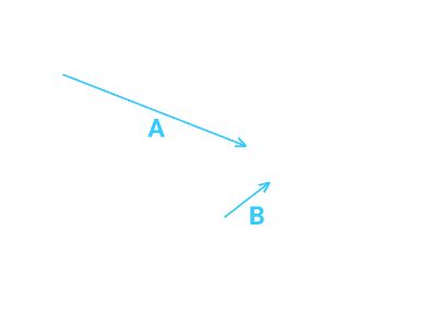 Finding the Difference of 2 Vectors Using the Head-to-Tail Method ...