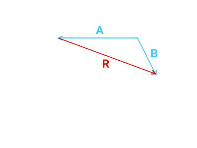 Finding the Difference of 2 Vectors Using the Head-to-Tail Method ...