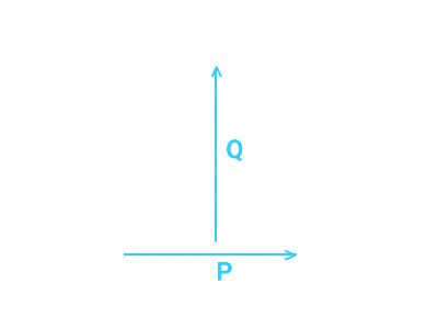 Finding the Difference of 2 Vectors Using the Head-to-Tail Method ...