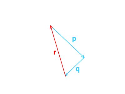 Finding the Difference of 2 Vectors Using the Head-to-Tail Method ...