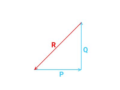 Finding the Difference of 2 Vectors Using the Head-to-Tail Method ...
