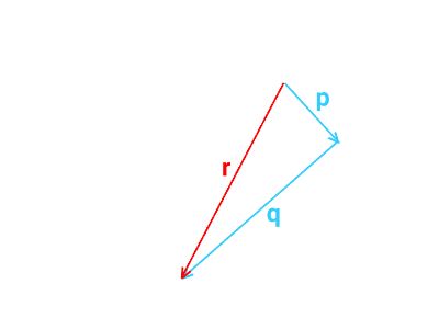 Finding the Difference of 2 Vectors Using the Head-to-Tail Method ...