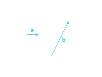 Finding the Difference of 2 Vectors Using the Head-to-Tail Method ...