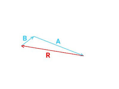 Finding the Difference of 2 Vectors Using the Head-to-Tail Method ...
